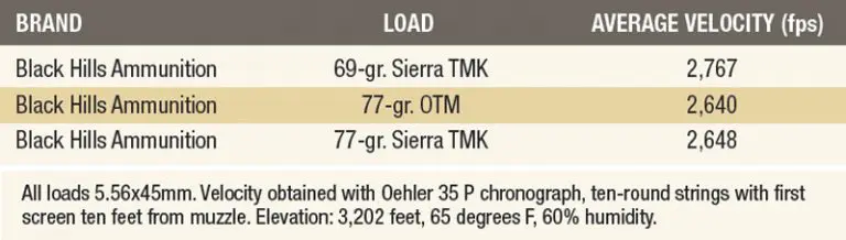 Daniel Defense M4V11 - SWAT Survival | Weapons | Tactics