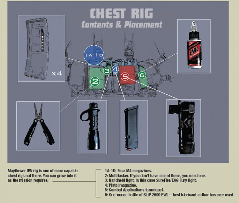 Class-Ready Kit, Part 2: The Chest Rig - SWAT Survival | Weapons | Tactics