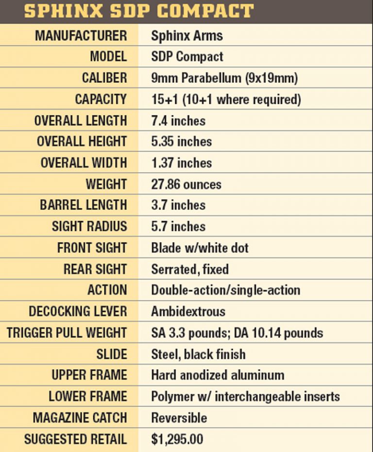 Sphinx Arms SDP Compact - SWAT Survival | Weapons | Tactics