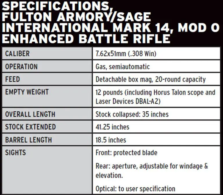 Mark 14 Mod 0 Enhanced Battle Rifle - SWAT Survival | Weapons | Tactics