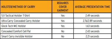 Deep Handgun Concealment - SWAT Survival | Weapons | Tactics