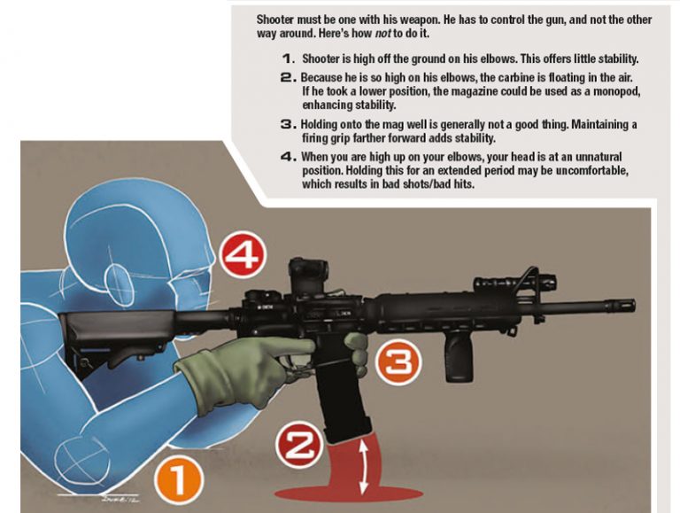 Zeroing Your Rifle - SWAT Survival | Weapons | Tactics